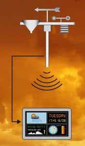 How To Install A Personal Weather Station - What To Remember & Avoid