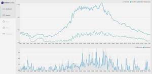 Installing & Reviewing The Ambient Weather WS-2902A Weather Station