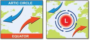 What Is The Coriolis Effect And How Does It Affect Our Weather?