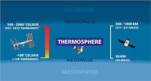 Facts About The Thermosphere: What It Is, And Its Defining Characteristics