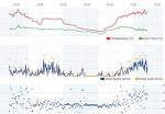 How To Predict The Weather Using Cloud Types And Your Weather Station