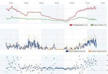 How To Predict The Weather Using Cloud Types And Your Weather Station