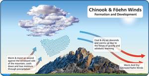 Explaining Chinook And Foehn Winds And How They Are Formed