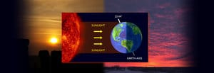 Longest And Shortest Days Of The Year & The Effect On Weather Change