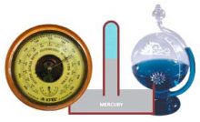 What Is A Barometer, How It Works, Where To Place It & Different Types