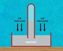 What Is A Barometer, How It Works, Where To Place It & Different Types