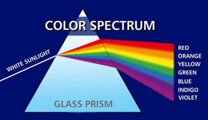 Why The Sky Is Blue And Explaining Some Interesting Different Sky Colors