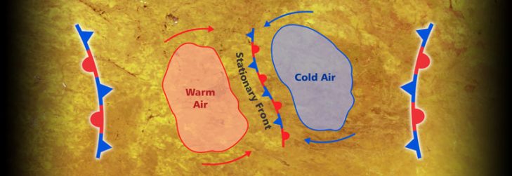 What Is A Stationary Front & What Weather Does A Stationary Front Bring