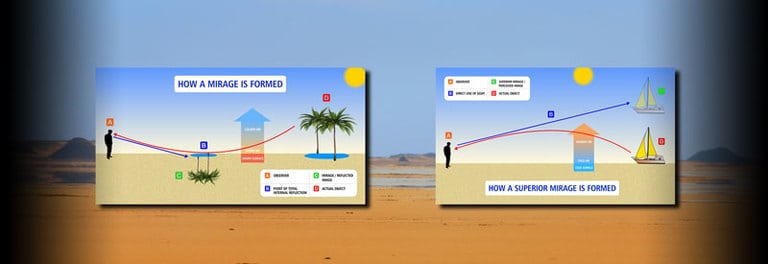What Is A Mirage, And How Does It Occur?