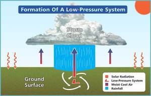 What Are The Doldrums? The Intertropical Convergence Zone Explained