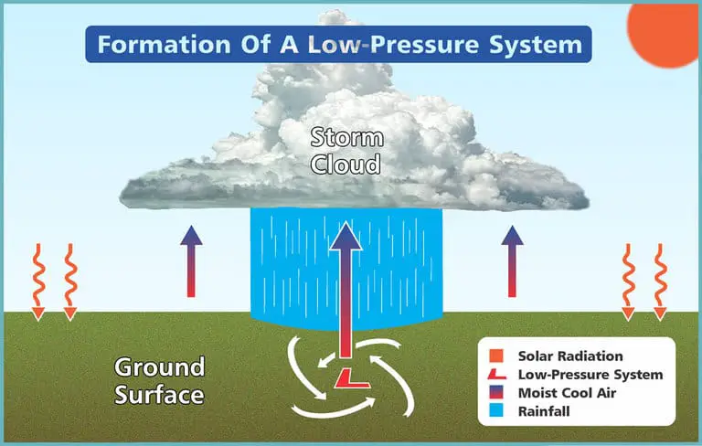 What Are The Doldrums? The Intertropical Convergence Zone Explained