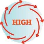 Cyclones And Anticyclones: What Is The Difference?