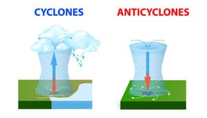 Cyclones And Anticyclones: What Is The Difference?